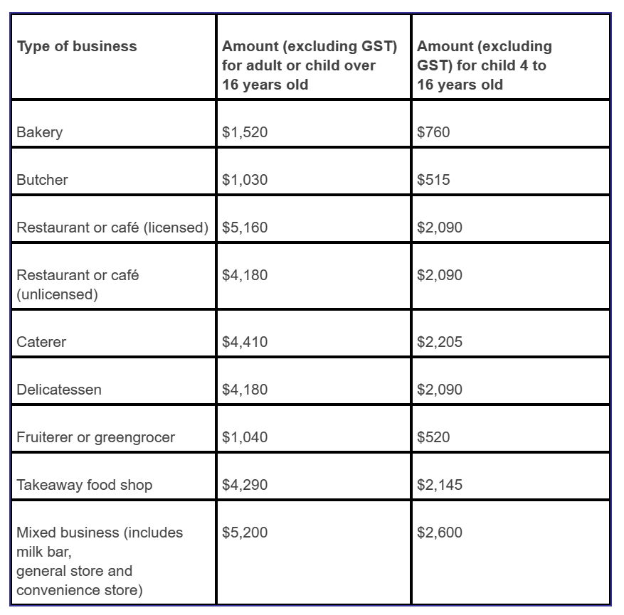 ATO Updates on Goods Taken from Stock for Private Use in 2023–24